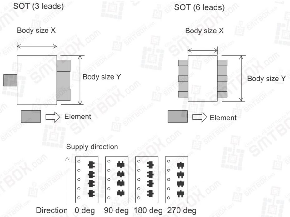Vision Type 180 (185) Sot-Type Parts For NXT Vision Types Of Part Data ...